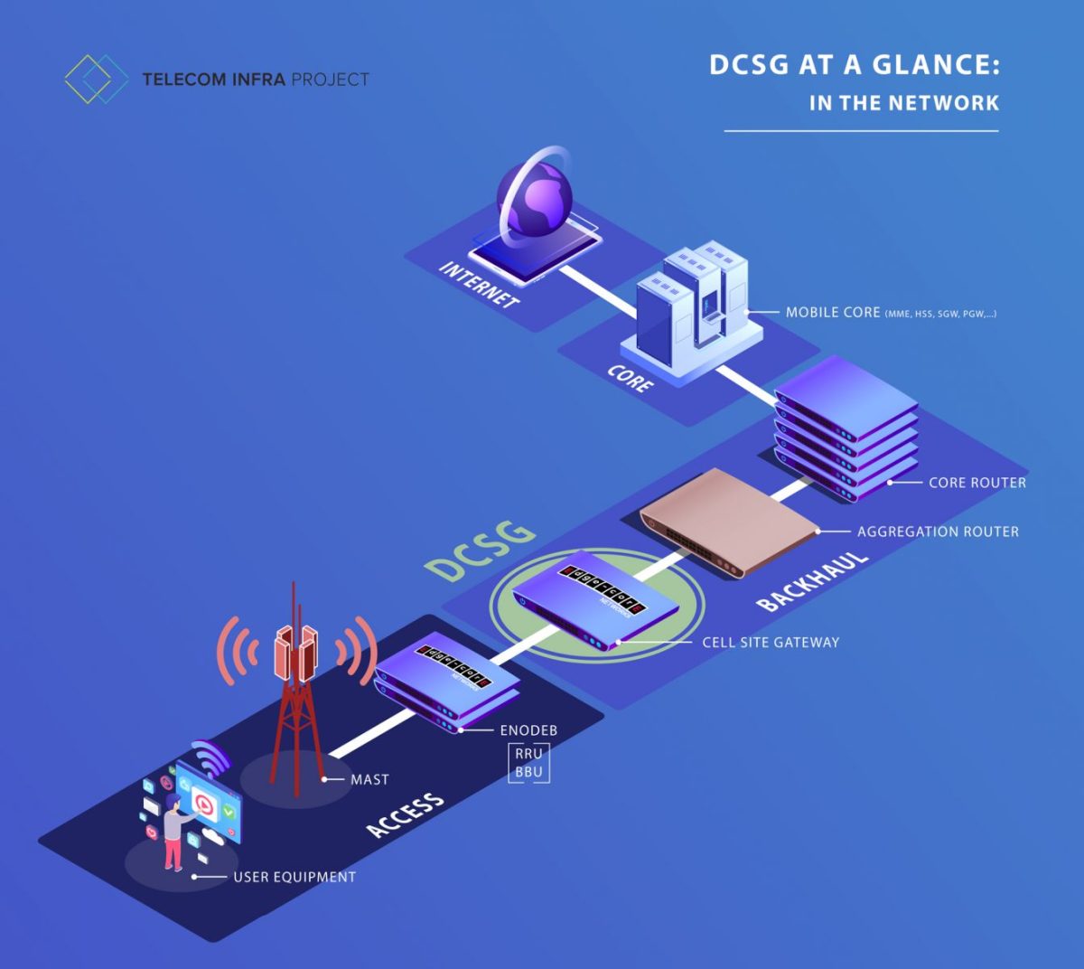 Access Routers - Edgecore Networks
