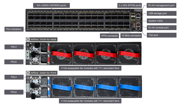 AIS800-64O - Edgecore Networks