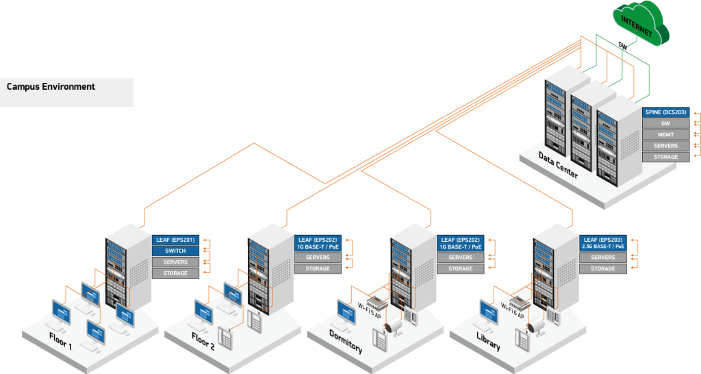 Education - Edgecore Networks