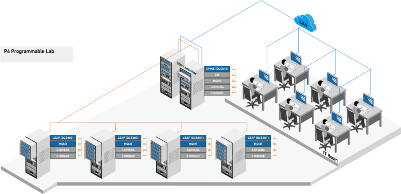 Education - Edgecore Networks