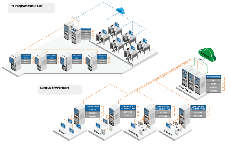 Portfolio - Edgecore Networks