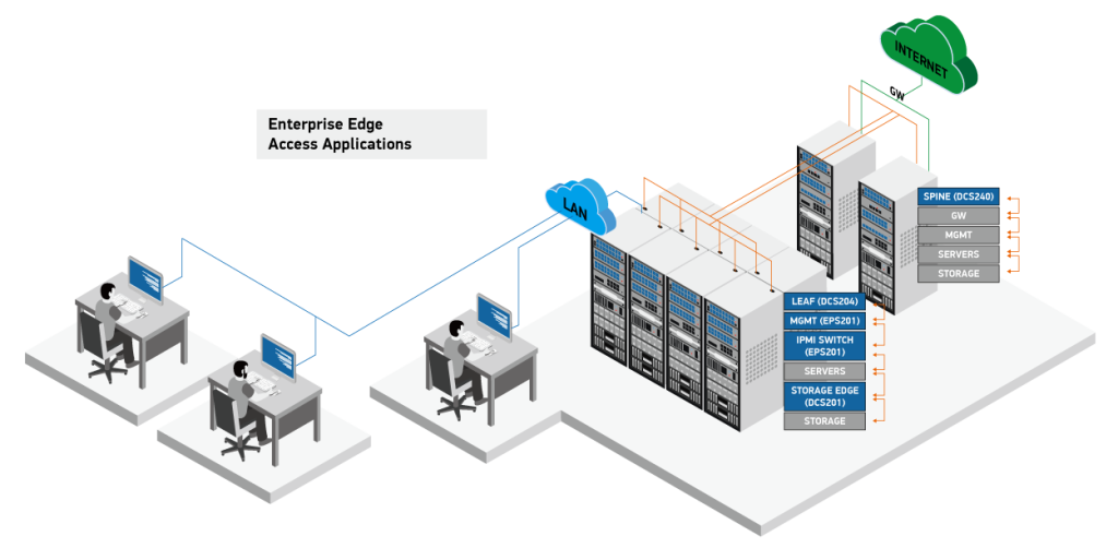 Enterprise - Edgecore Networks