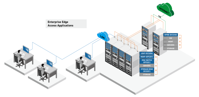 Enterprise - Edgecore Networks