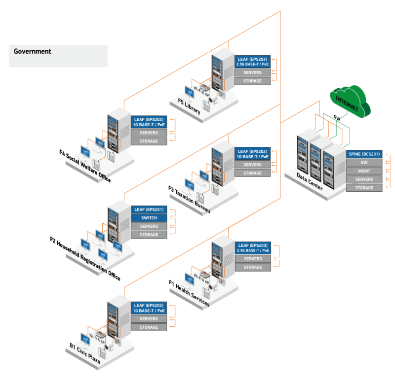 Government - Edgecore Networks