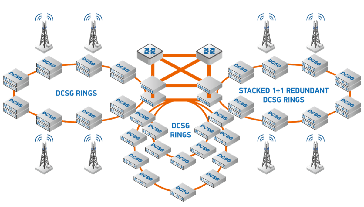 Mobile xHaul Transport - Edgecore Networks