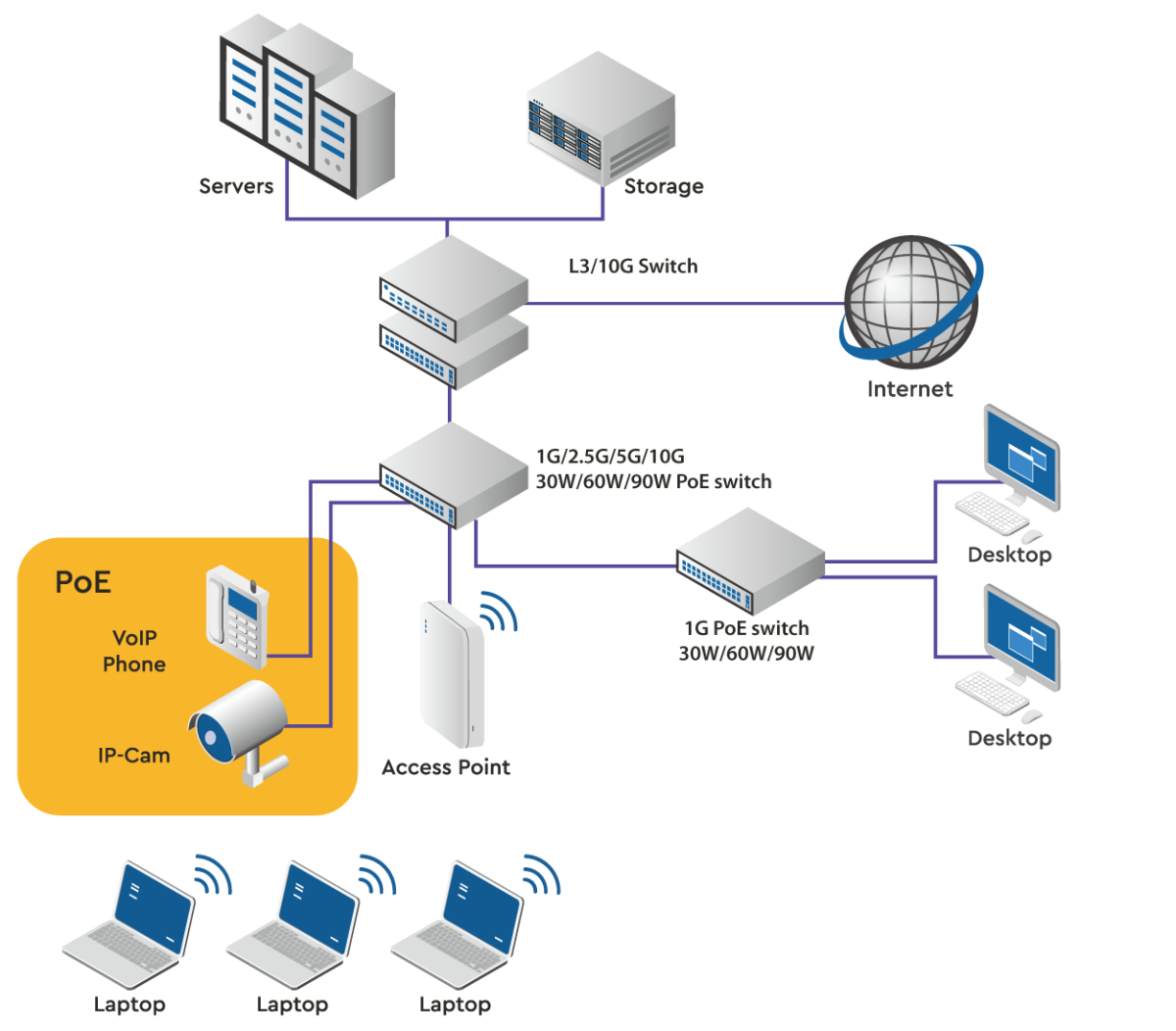 Multi-gigabit Ethernet Solutions - Edgecore Networks