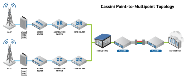 Metro and Long-haul Optical Transport – Edgecore Networks