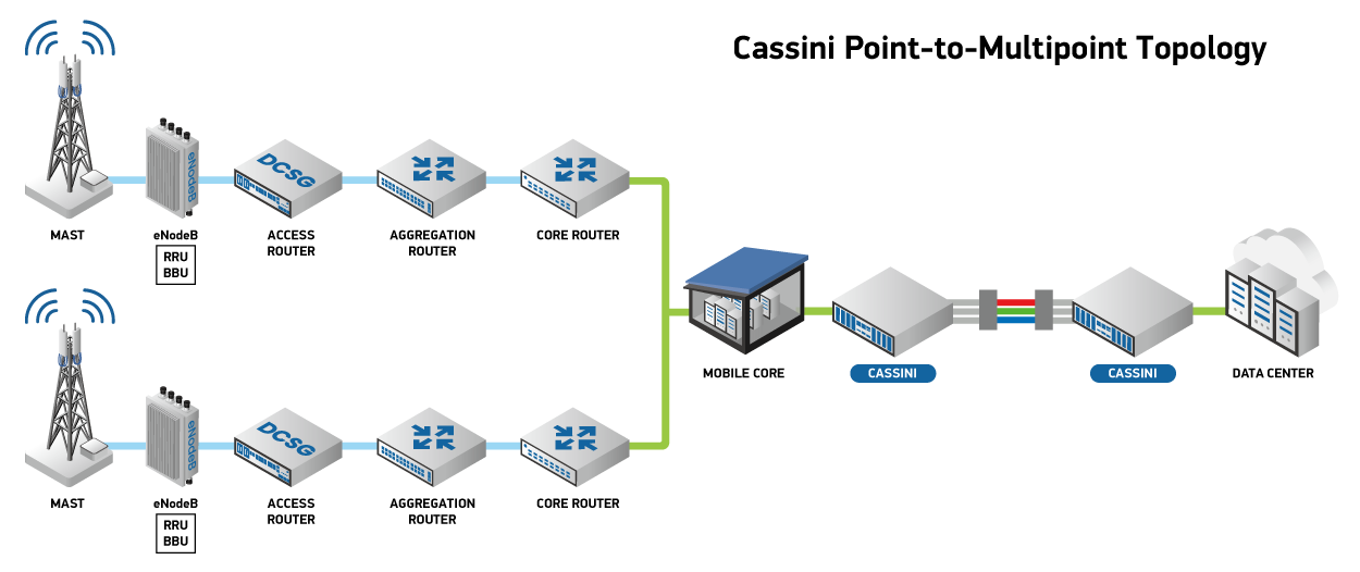 Metro and Long-haul Optical Transport – Edgecore Networks