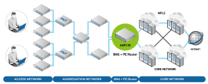 Aggregation and Open Broadband Network Gateway (BNG) - Edgecore Networks