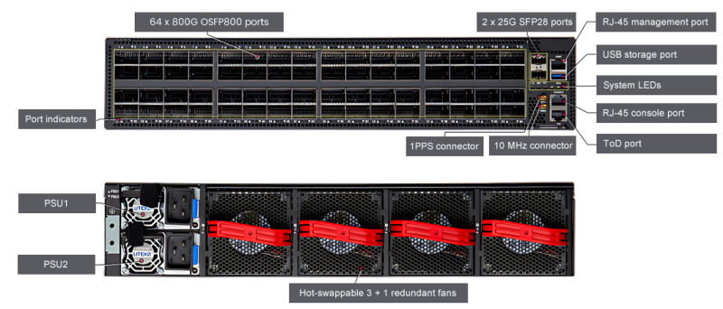 AIS800-64O – Edgecore Networks