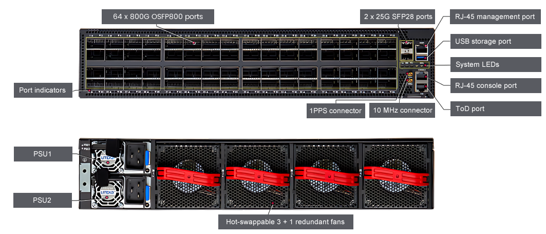 AIS800-64O – Edgecore Networks