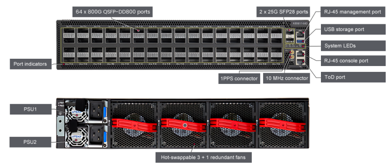 AIS800-64D – Edgecore Networks