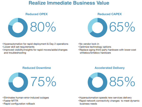 Edgecore + BeyondEdge Verity: Day 0 to Day N Campus Edge Network ...