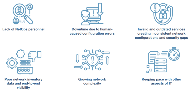 Edgecore + BeyondEdge Verity: Day 0 to Day N Campus Edge Network ...