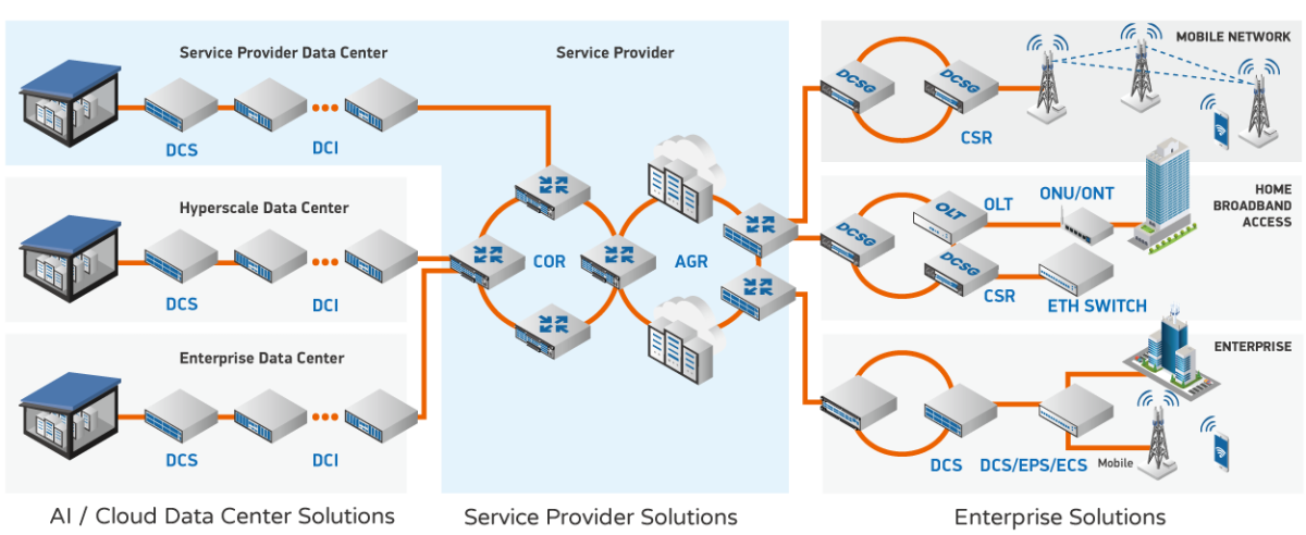 Solutions - Edgecore Networks