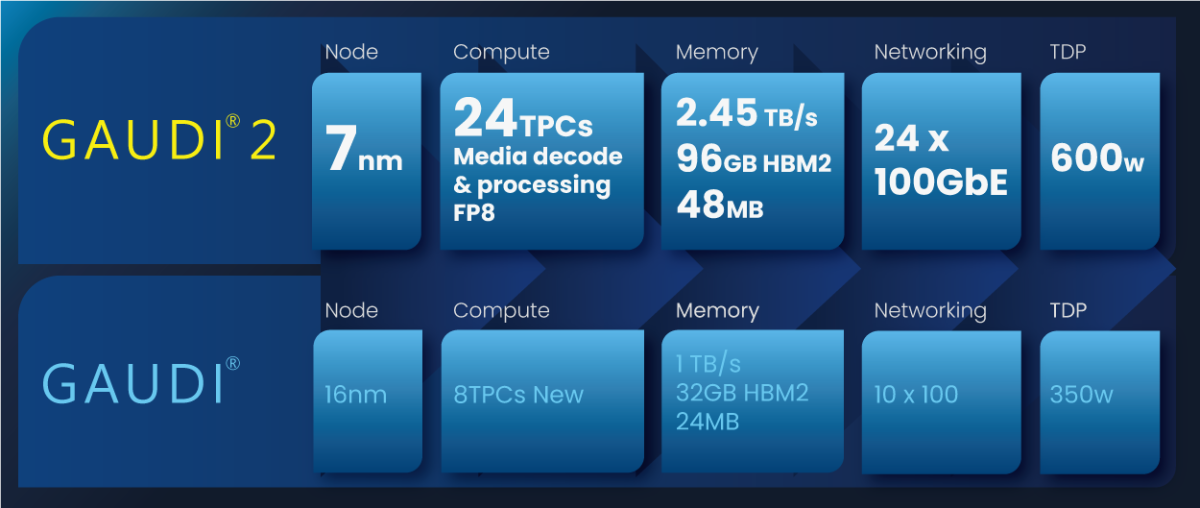 AGS8200 – Edgecore Networks