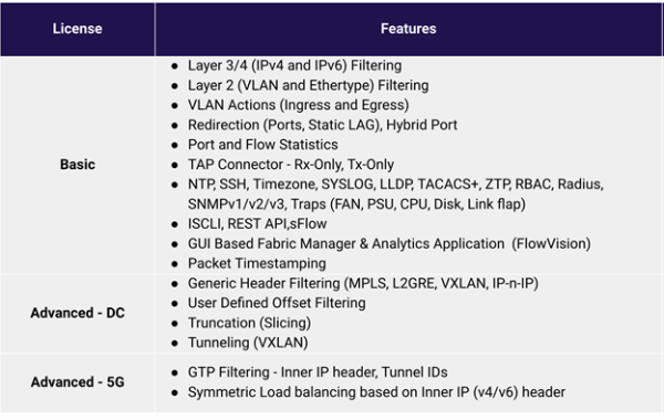 Aviz offers Networking 3.0 - Edgecore Networks