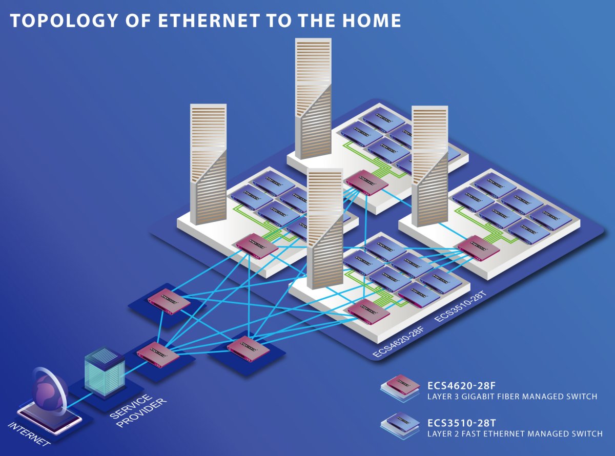 Unlock Innovation With Edgecore Community Sonic Distribution Edgecore Networks