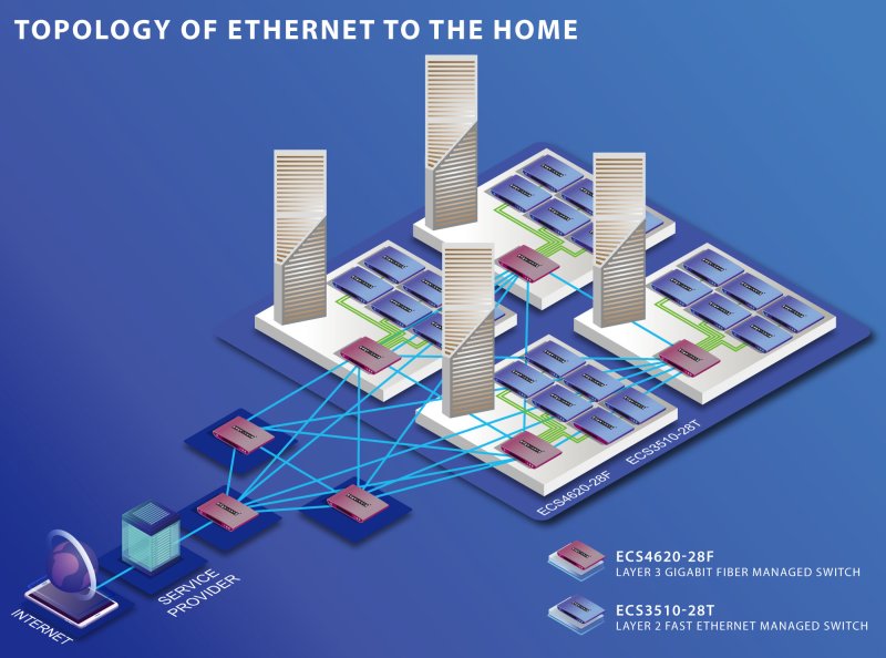 Case Study - Edgecore Networks