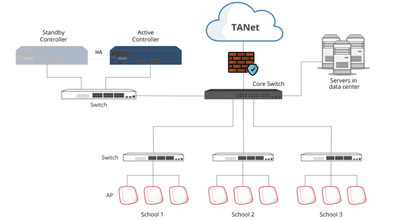 Edgecore Delivers Flawless Campus Connectivity across 275 Schools in Tainan, Taiwan - Edgecore ...