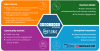 SONiC - Edgecore Networks